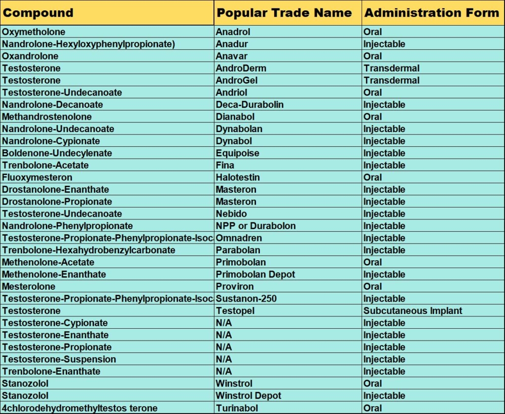 The Most Common Types of Steroids - Domestic Pharmaceutical Co., Ltd.